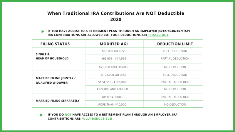 Ways You Can Still Lower Your Taxes for 2021 - Due