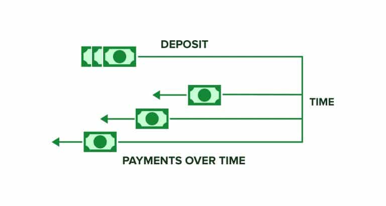 The Benefits of an Immediate Payment Annuity - Due