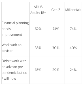 The Pros and Cons of Early Retirement for Single Americans