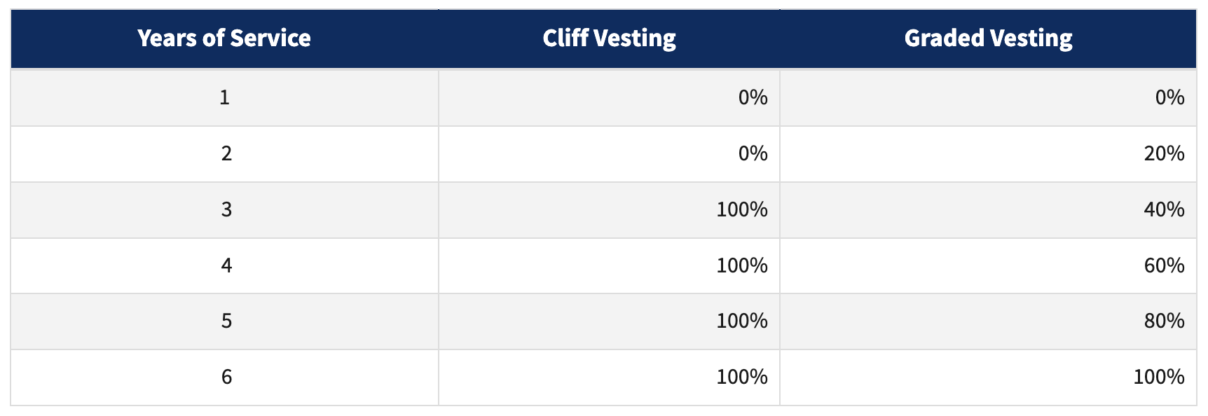 Maximizing Your Retirement Savings with 401(k)s and IRAs - Due