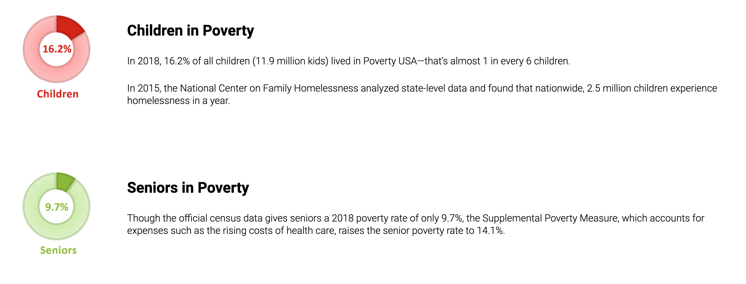 Are Your Children Your Retirement Plan Brand New State OK