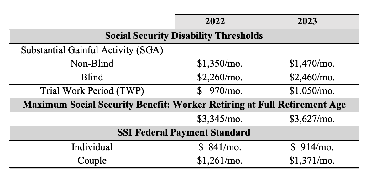 Retirement and Health Care Costs: What You Need to Know | Nasdaq