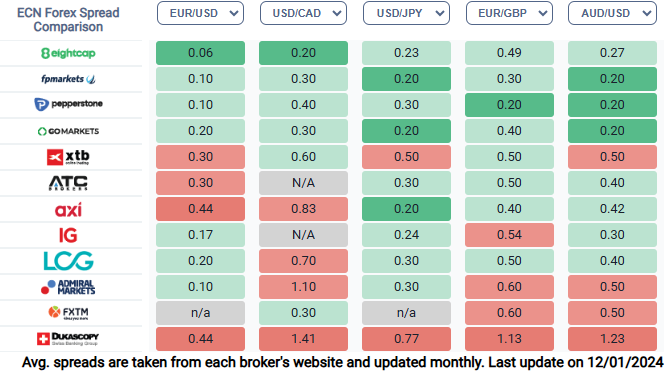 Do Forex Fees Really Make a Difference? (2026 Guide)