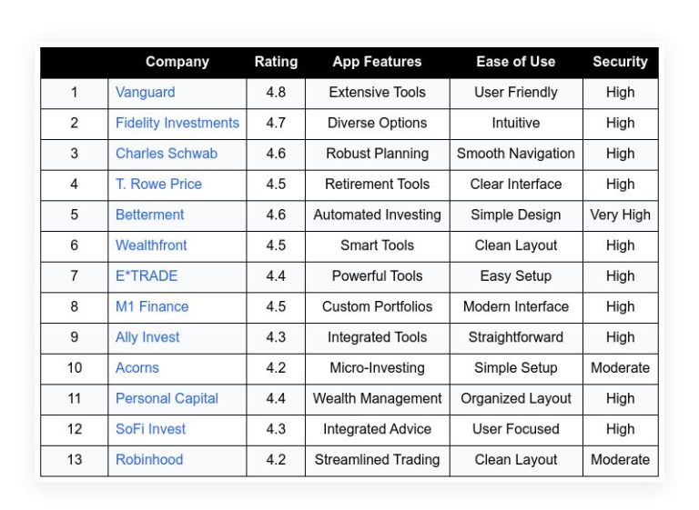13 Best Investment Apps for Retirement Planning in 2026