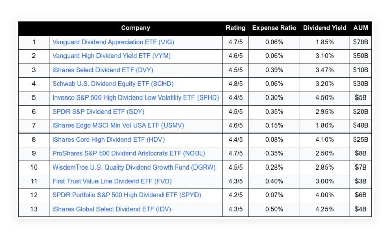Best Defensive ETFs for Retirement (2026)
