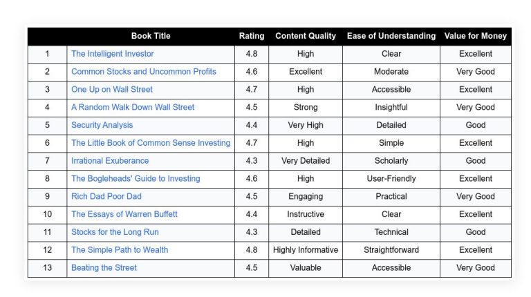 13 Best Investing Books for Beginners (2026 Guide)